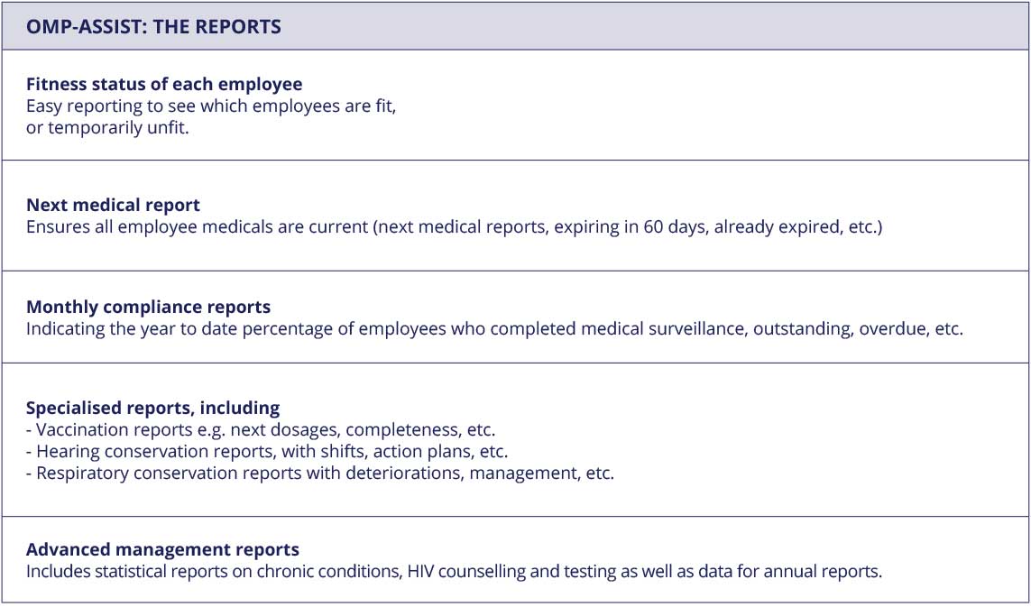 OMP Assist Reporting - OHS Care